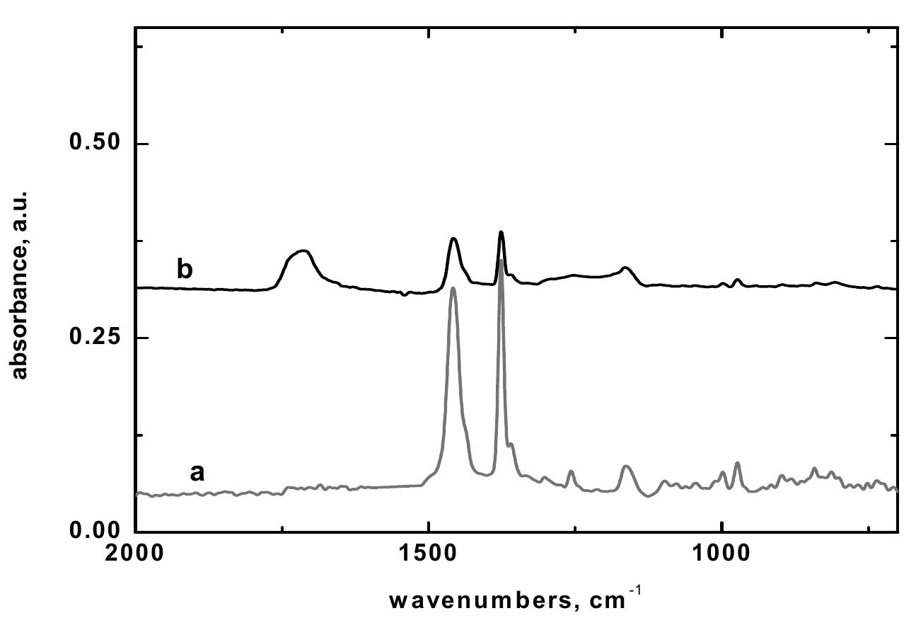 Ftir spectra of licocene pp 2602: virgin (a) and grafted