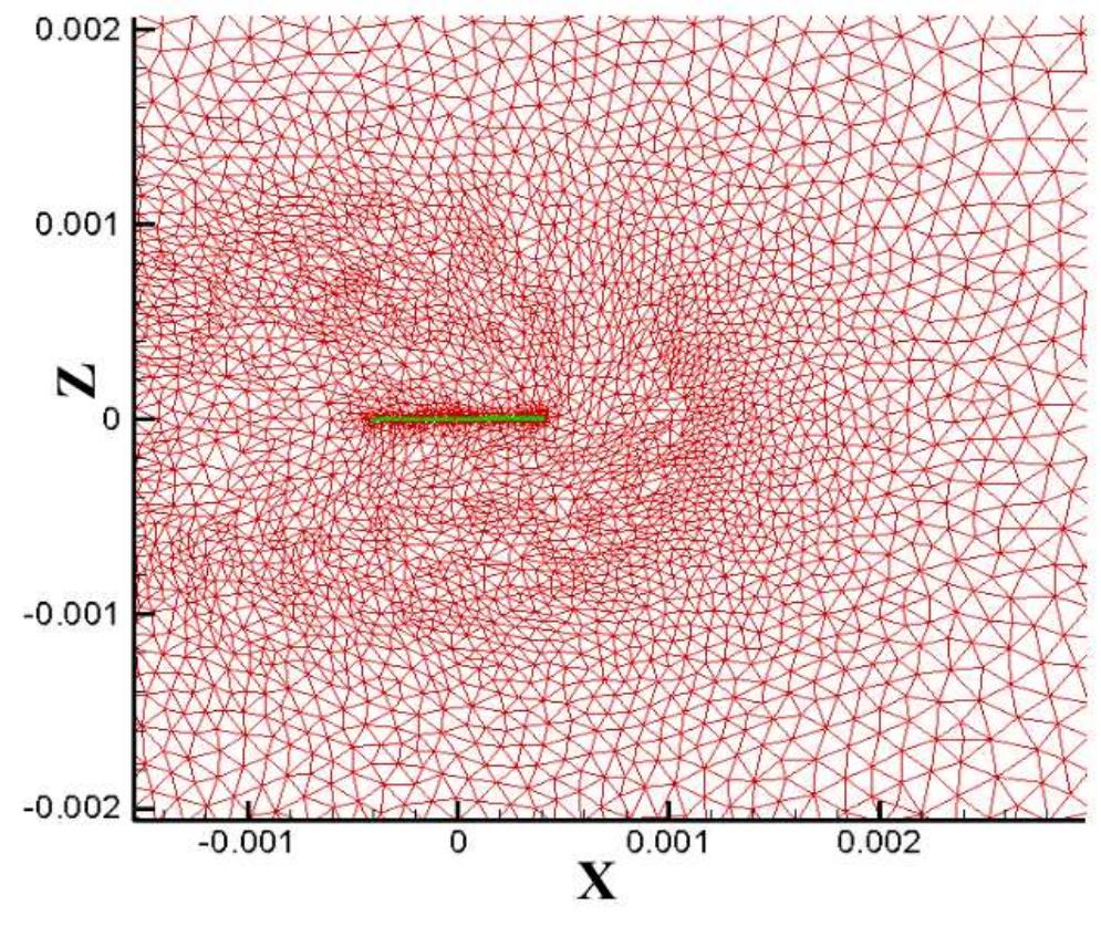 7. unstructured mesh around the wing section with smoothing