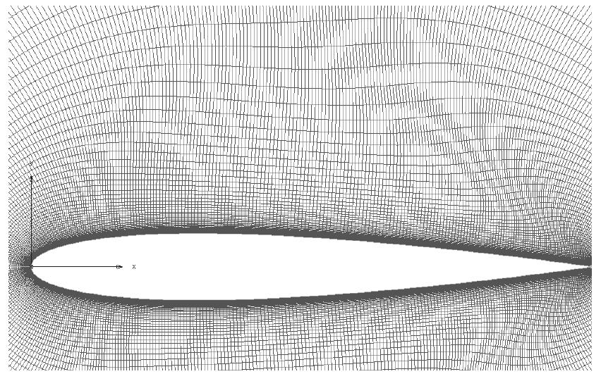 Figure 38 - Characterization Of Flapping Wing Aerodynamics