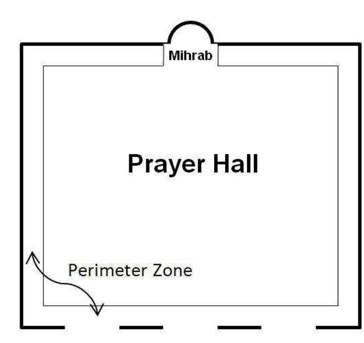 (PDF) Design standards for Muslim prayer facilities within public buildings