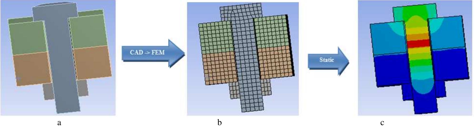 The fea analysis steps of a bolted joint: cad model; b)