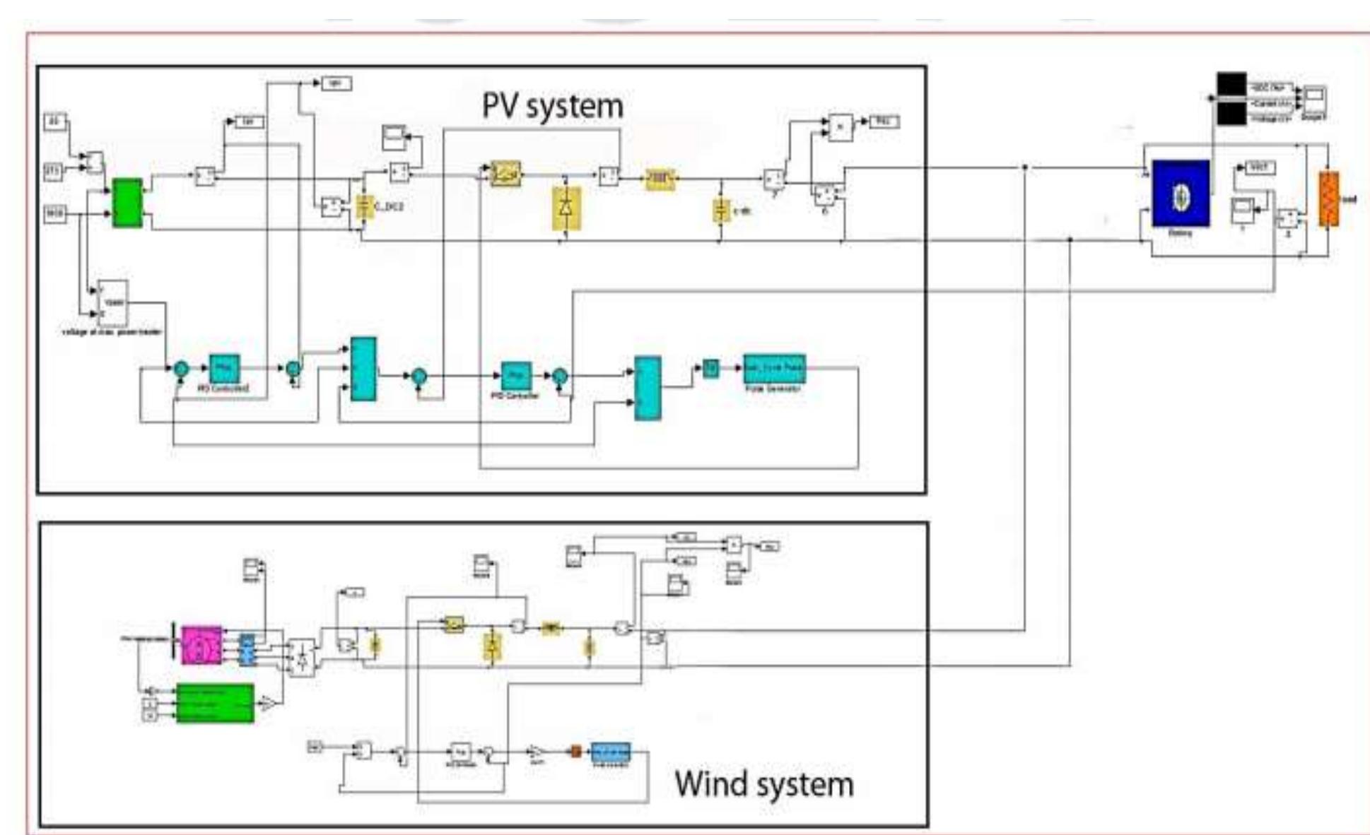 Block diagram of standalone hybrid system