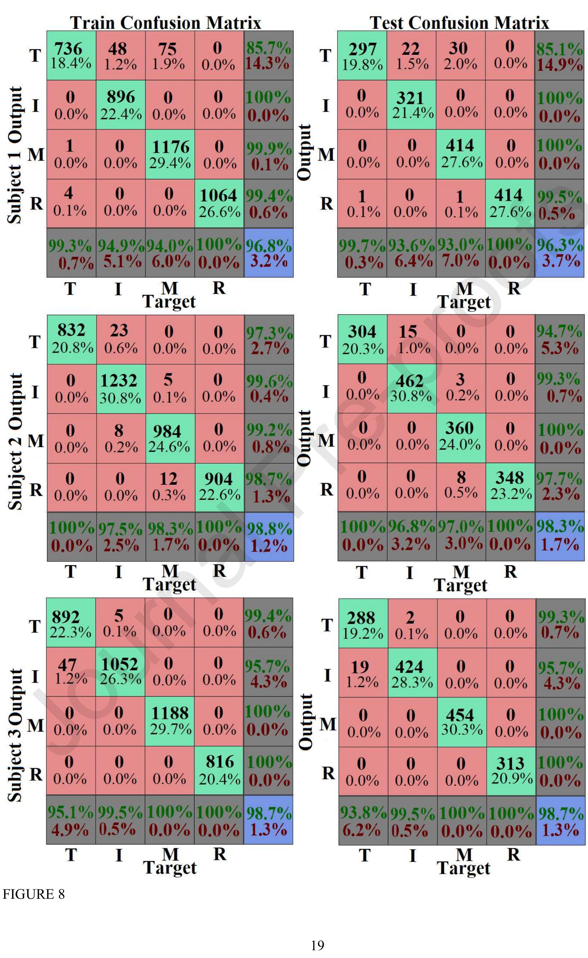 Figure 8 - EMG Map Image Processing for Recognition of