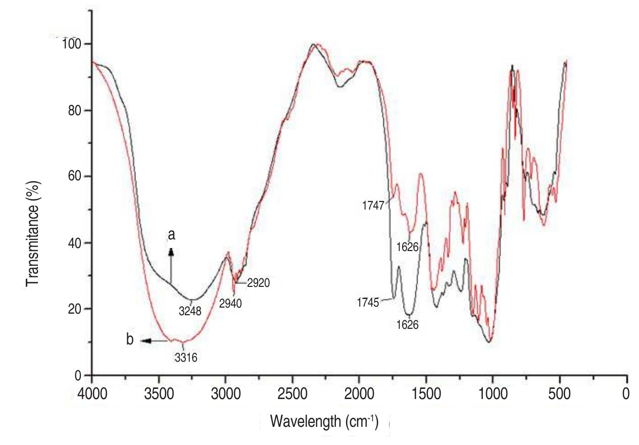 Ir spectrum with fourier transform of a. commercial citrus