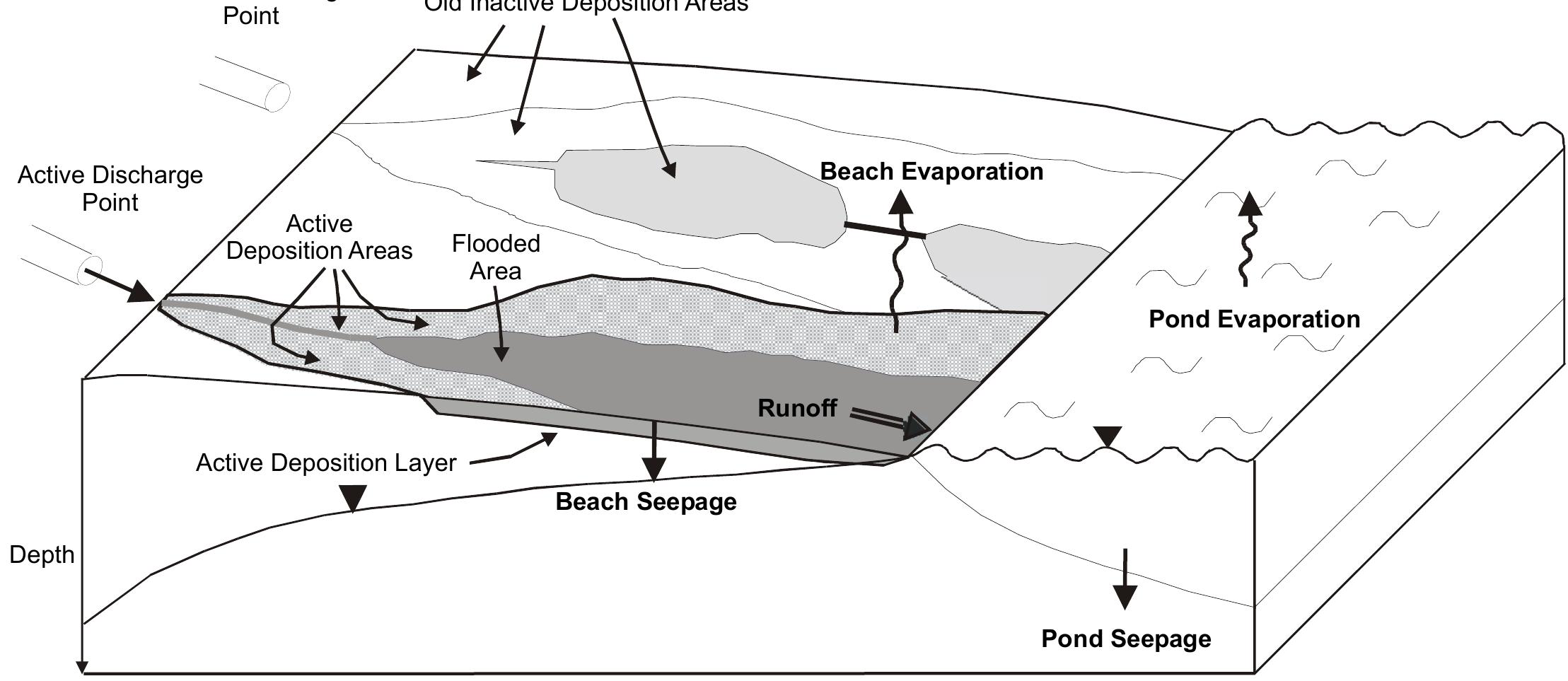 Figure 1 - from Conceptual model for estimating water