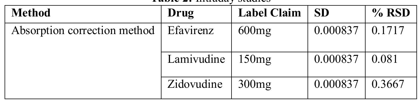 S.d.: standard deviation; r.s.d.: relative standard