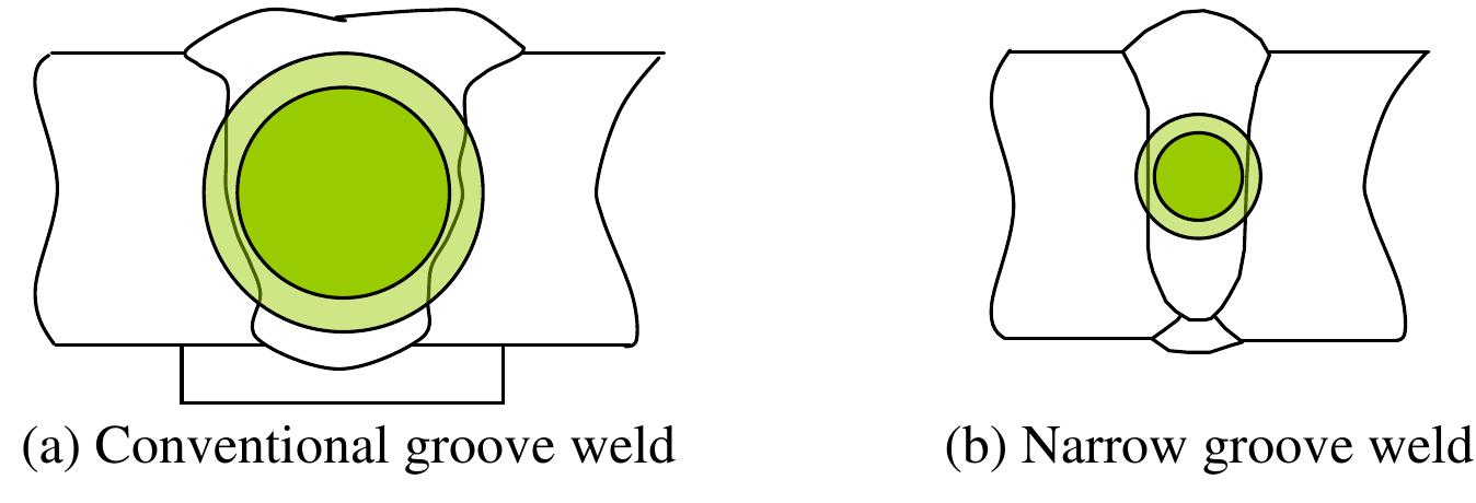 Schematic all-weld-metal tensile specimen location, round