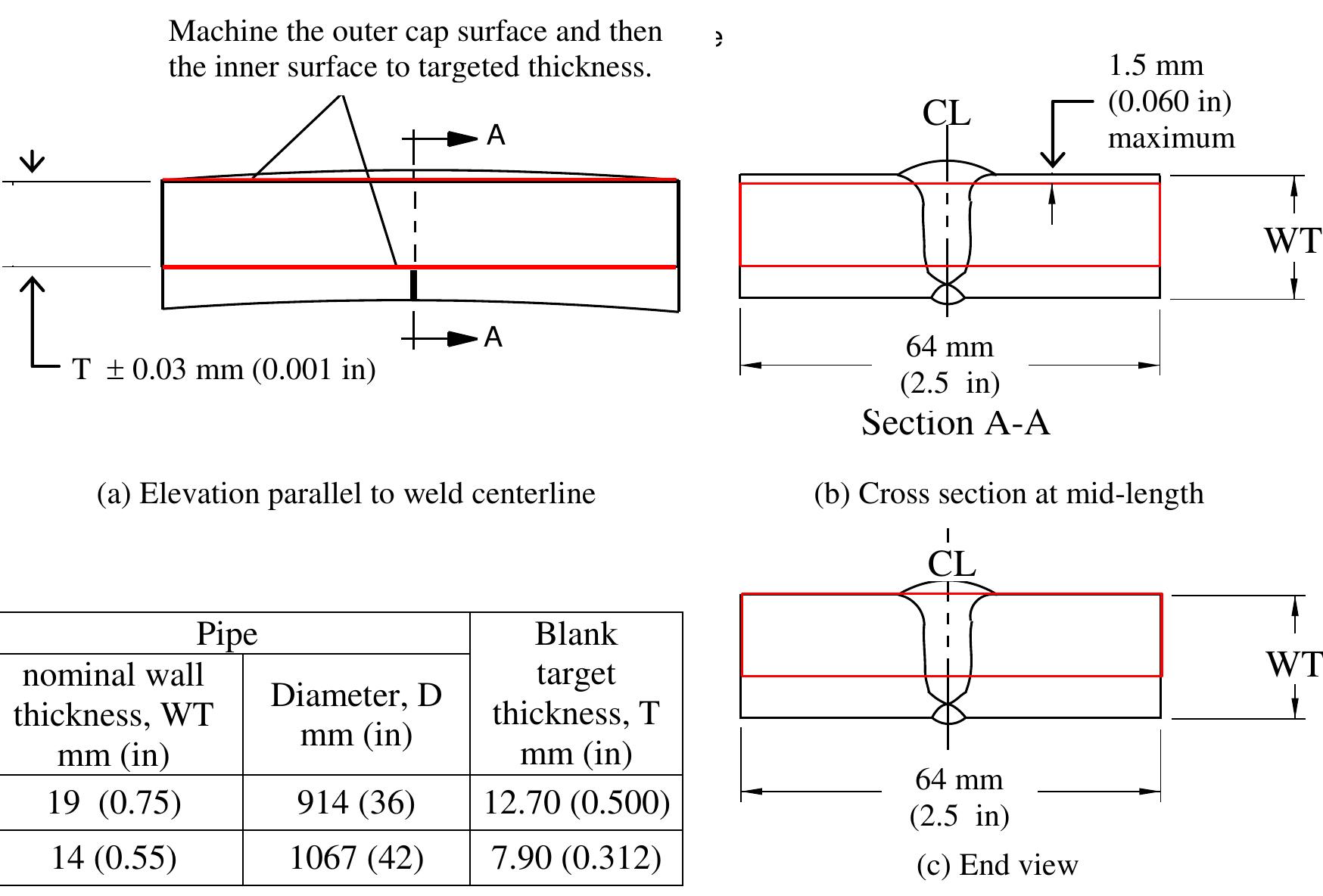 Figure 8 - Weld Design, Testing, and Assessment Procedures