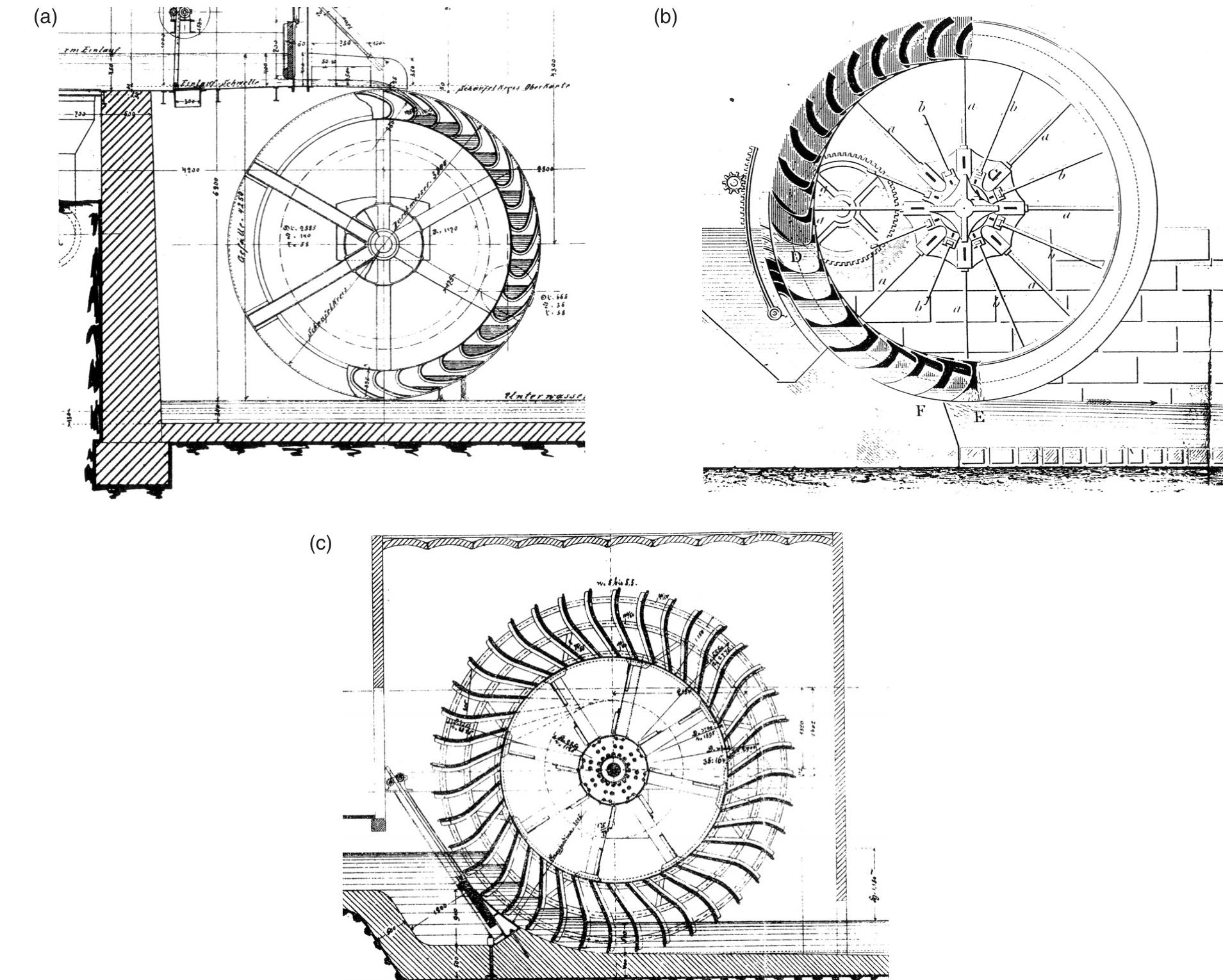Types of water wheels: (a) overshot wheel (miiller, 1899a);