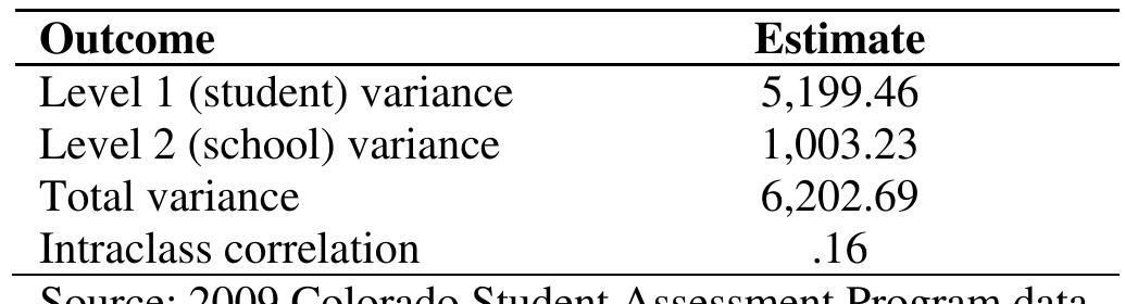 I1 Variance Components And Intraclass Correlation For