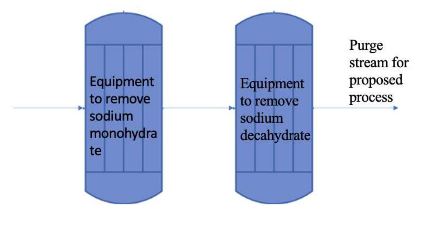 Current overall process flow diagram for genesis alkali this