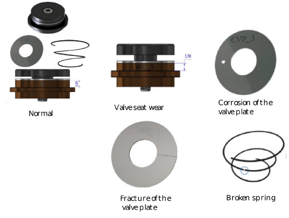 Figure 12 Reciprocating Compressor Multi Fault