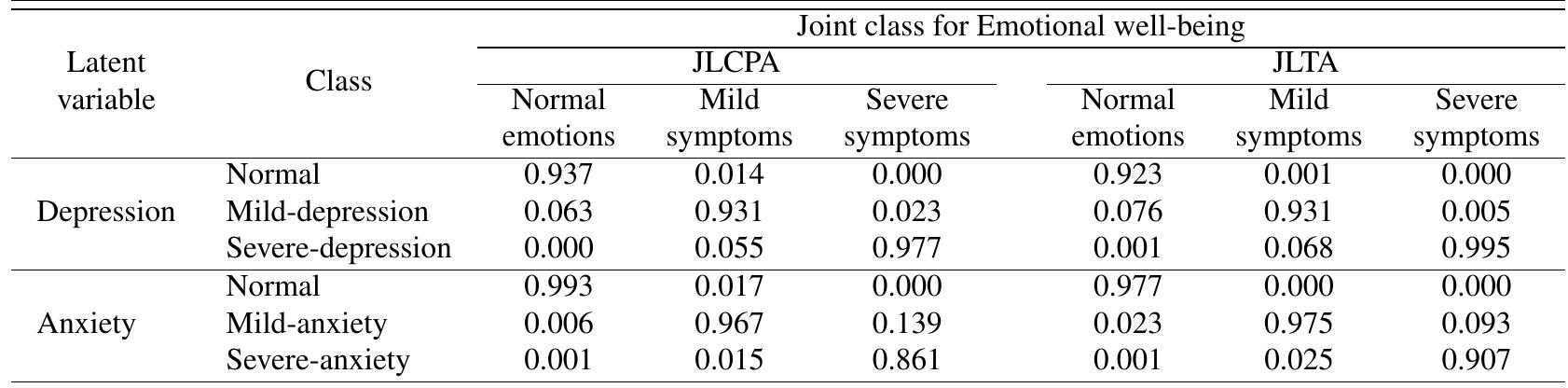 Jlcpa = joint latent class profile analysis; jlta = joint