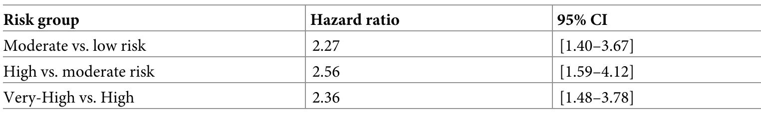 Https://doi.org/10.1371/journal.pone.0195725.t005 table 5.