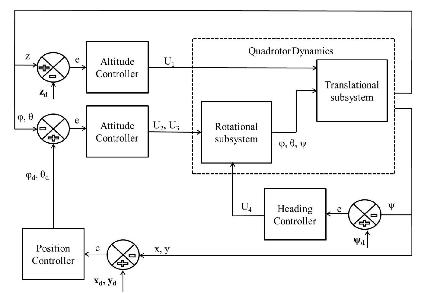-4: position controller block diagram (complete system)