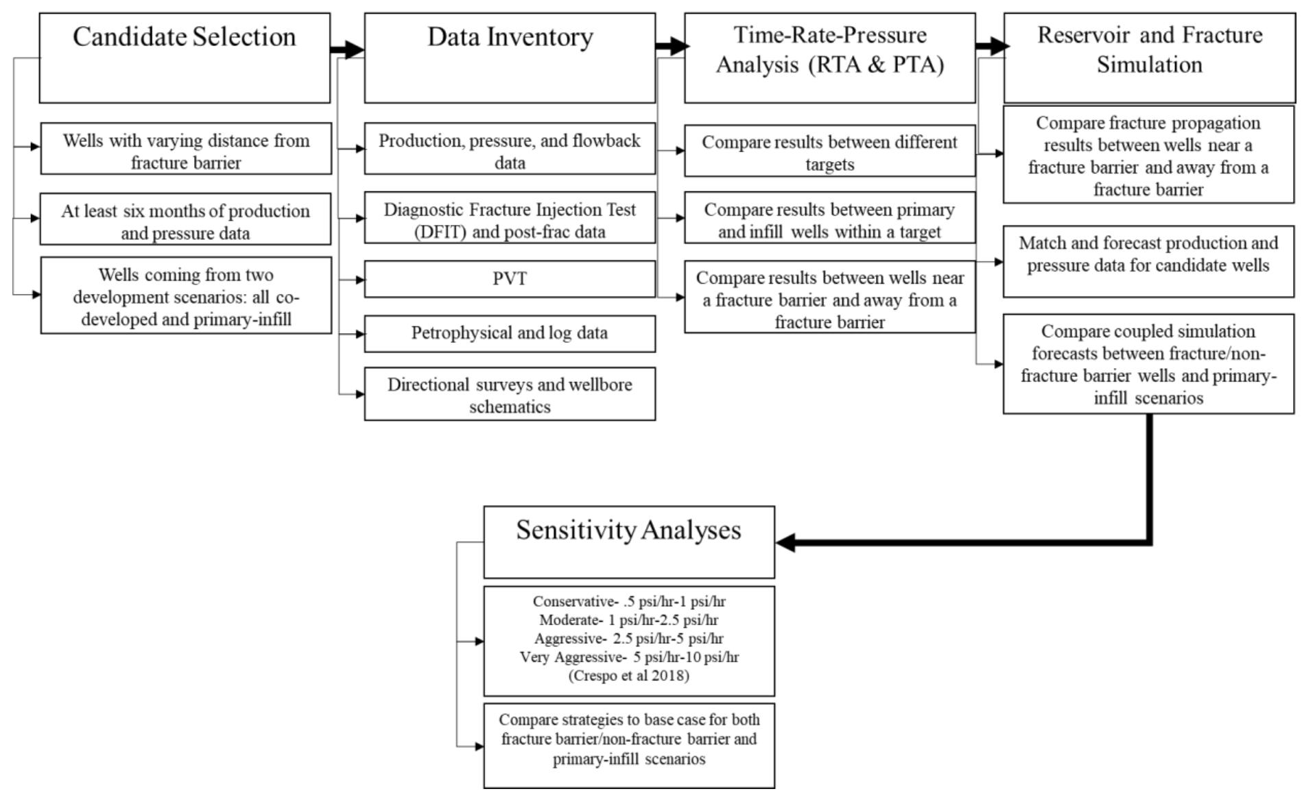 Workflow to determine optimal drawdown strategies for wells