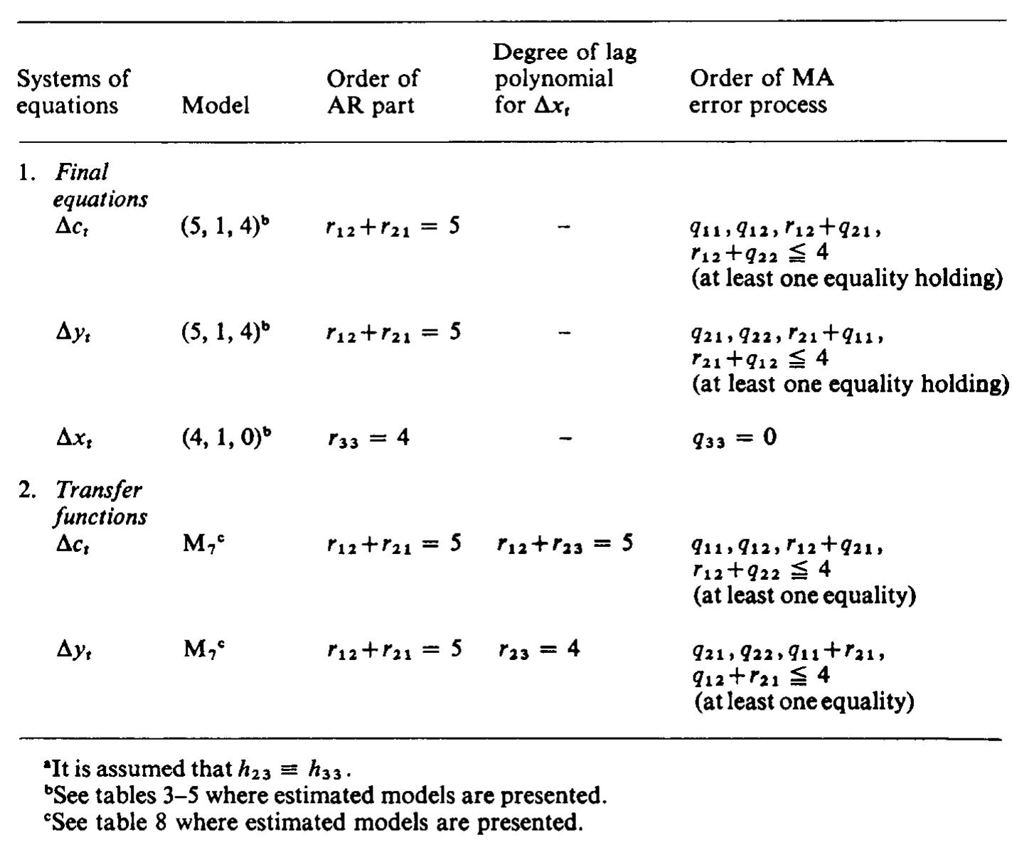 Final equation and transfer function models for dynamized