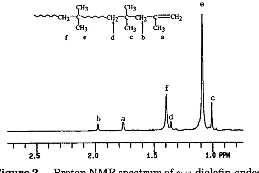 Shows the ‘h-nmr spectrum of ii. the “normal” —chs; and