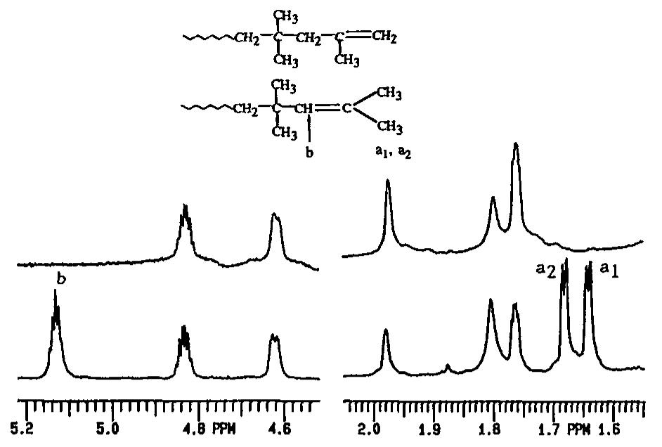 Proton nmr spectra of (top) exo-olefin ter- minated pib and