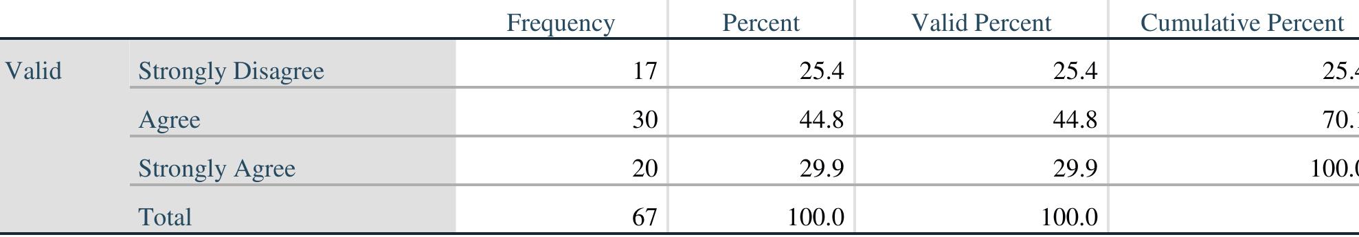 Proper tagging has performed for fixed assets before