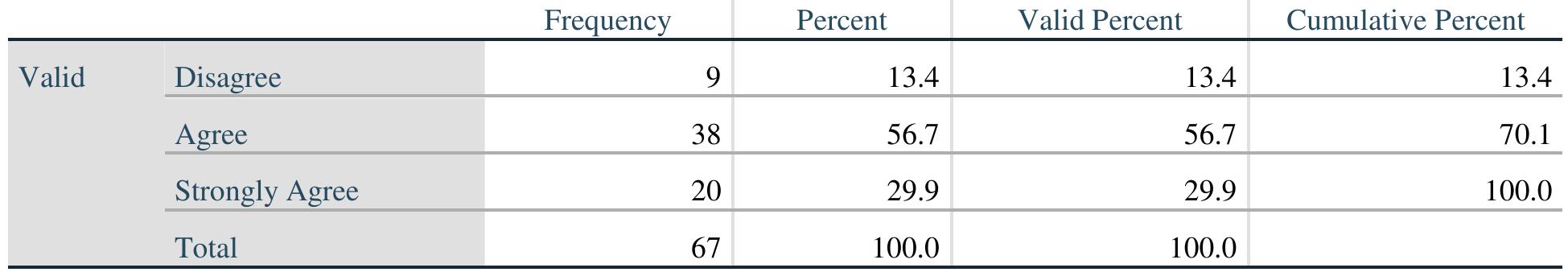 31 quantity & type checking und reasonable time. as