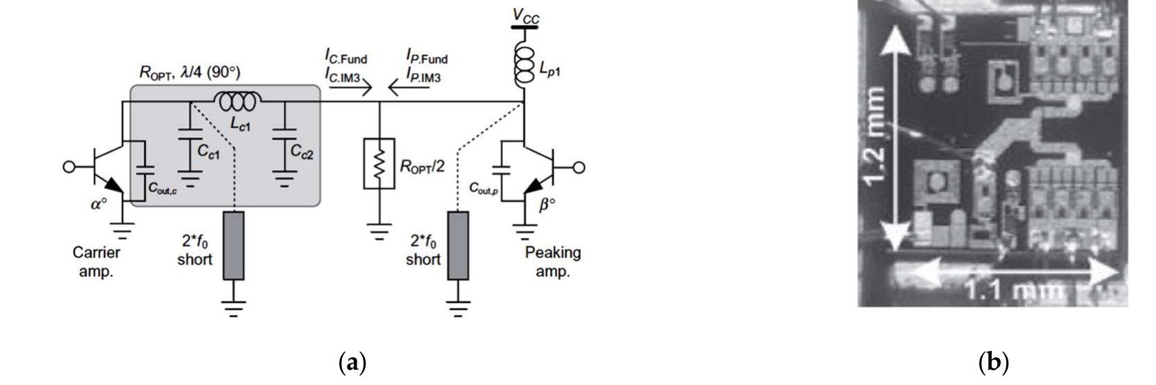 (a) doherty amplifier using a lumped low-pass 7-type