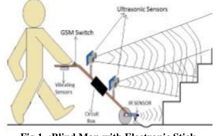 This smart stick will warn blind people about obstacles