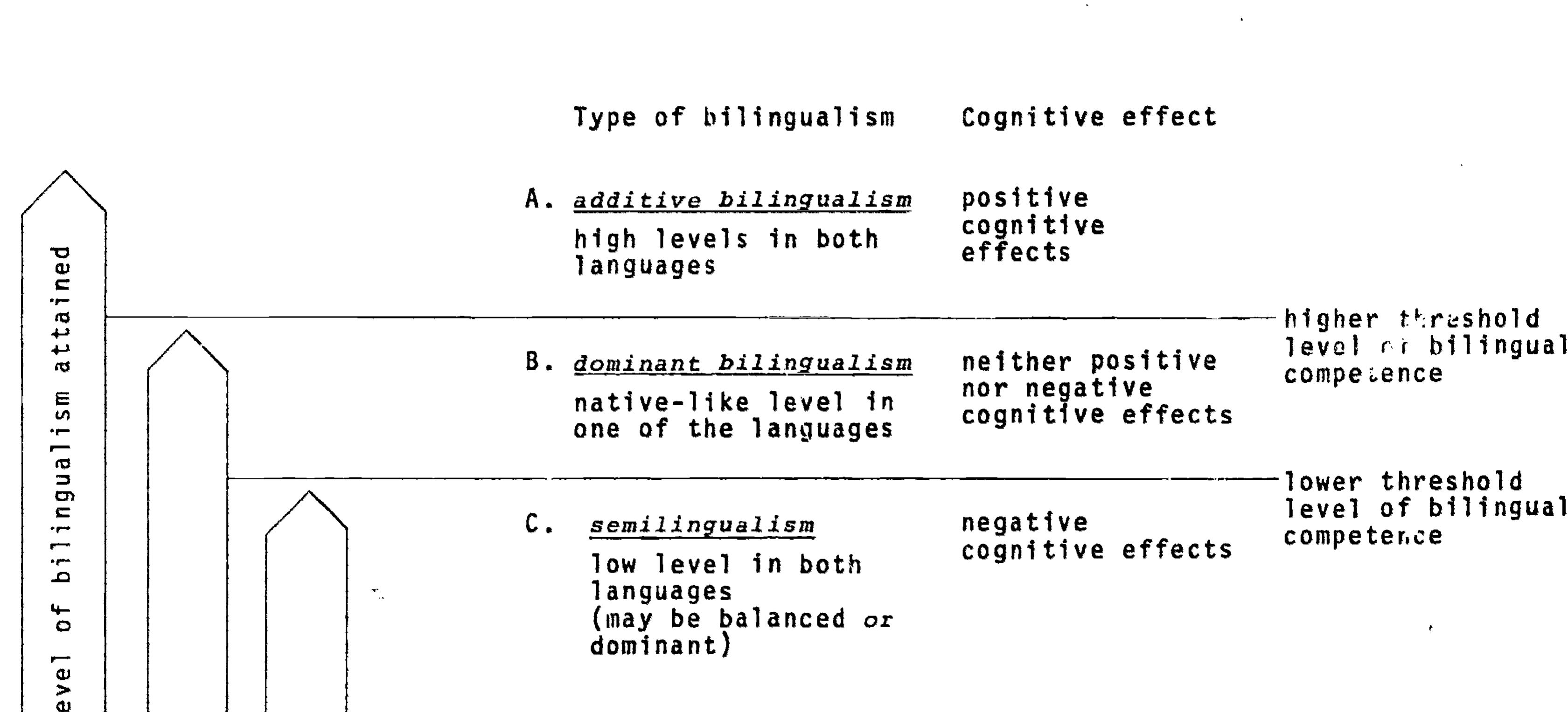 (PDF) Linguistic Interdependence and the Educational Development of ...