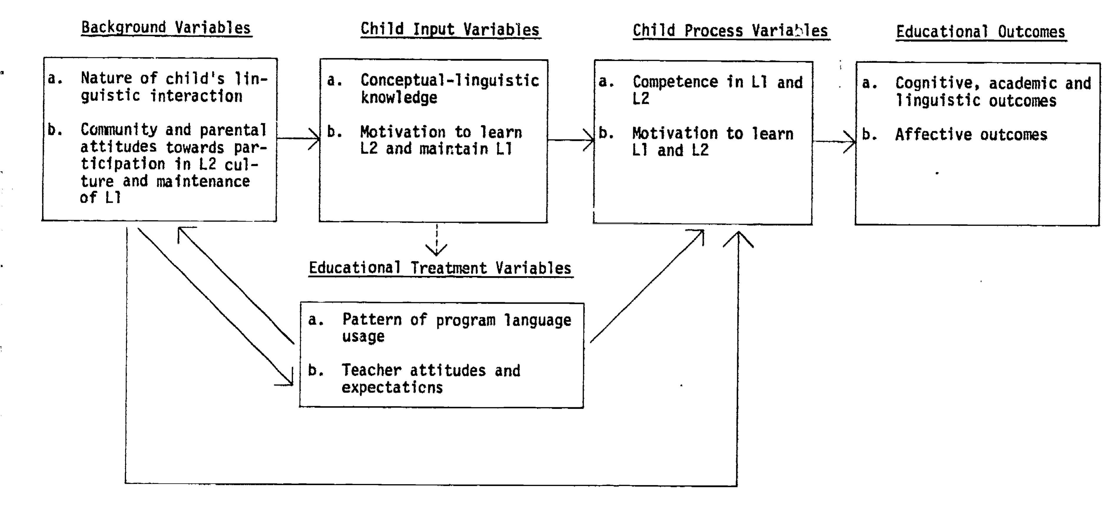 (PDF) Linguistic Interdependence and the Educational Development of ...