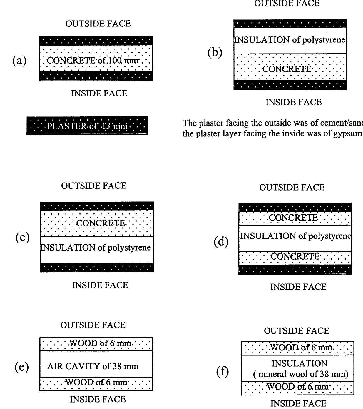 Wall slab: (a) without thermal insulation; (b) with thermal