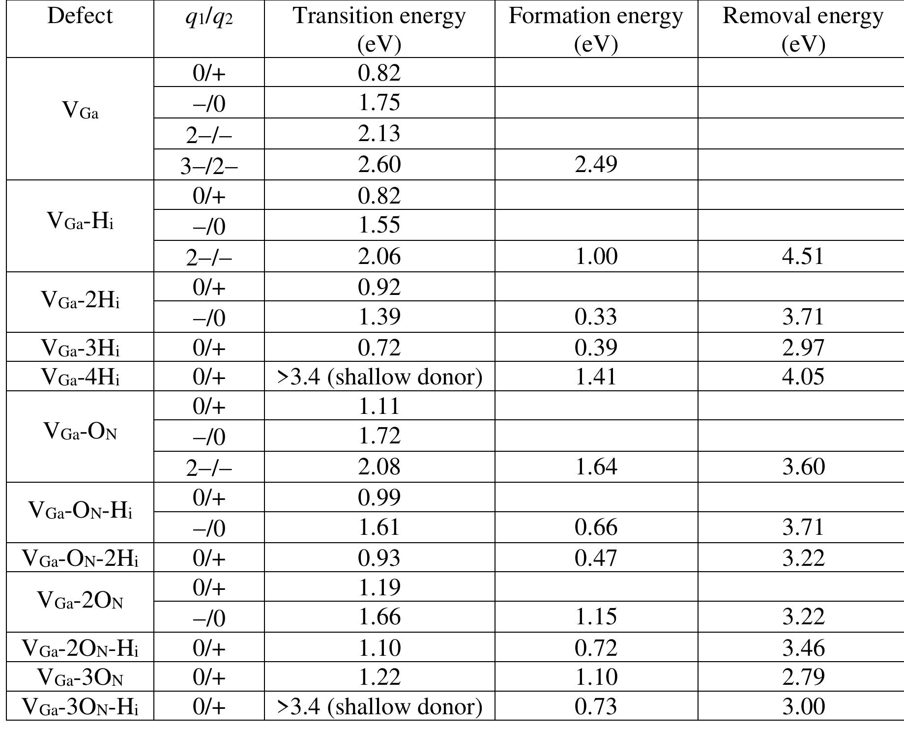 Fermi energy at the conduction band minimum. in terms of the