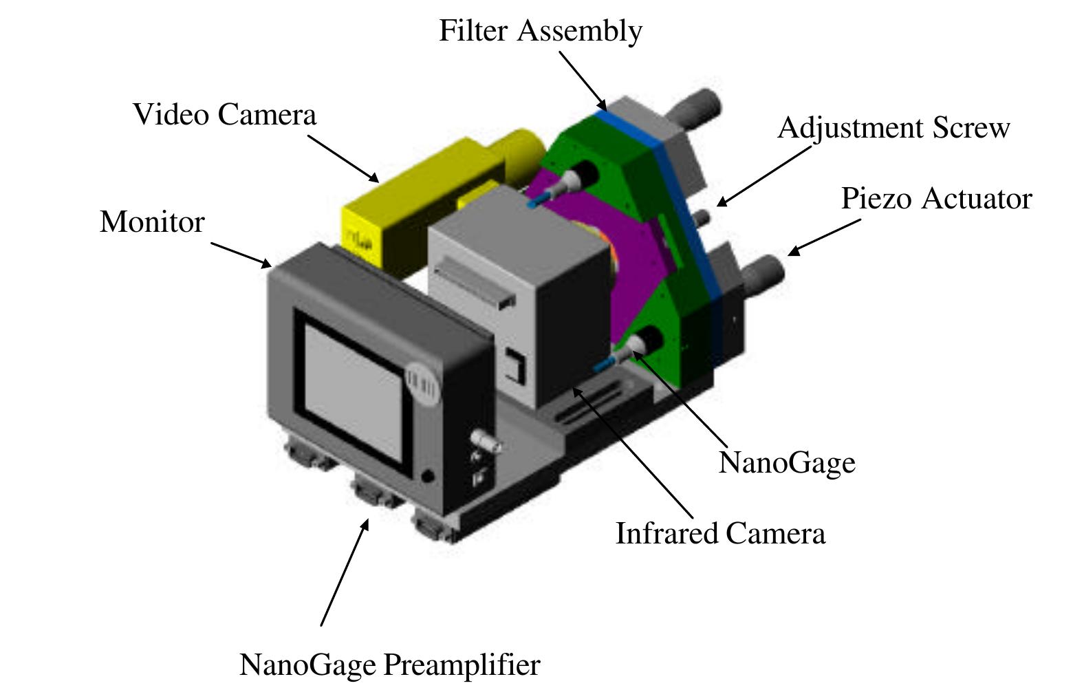 Shows a layout of the fpss system. the key components are