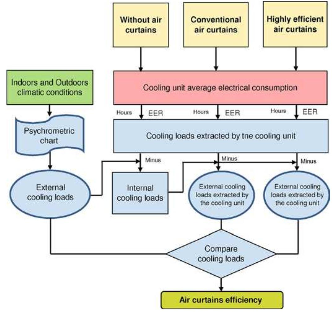 Flowchart of the analytical method.