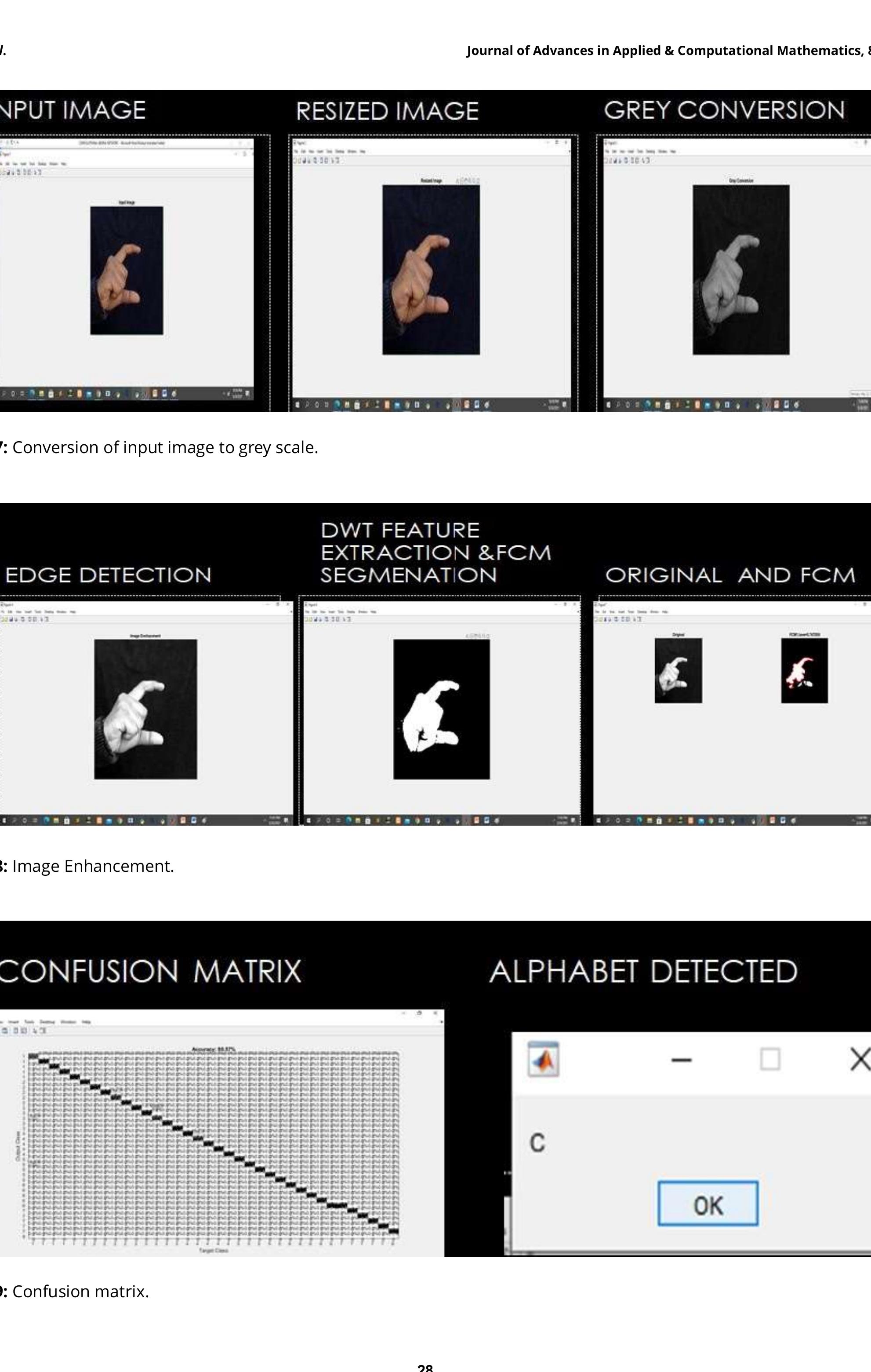 Figure 7 - Recognition of Sign Language Based on Hand
