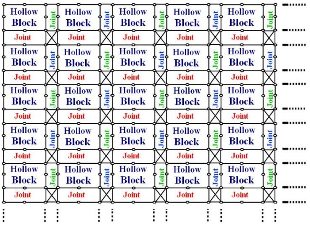 Finite element model of hollow block wall. fig. 2. geometry