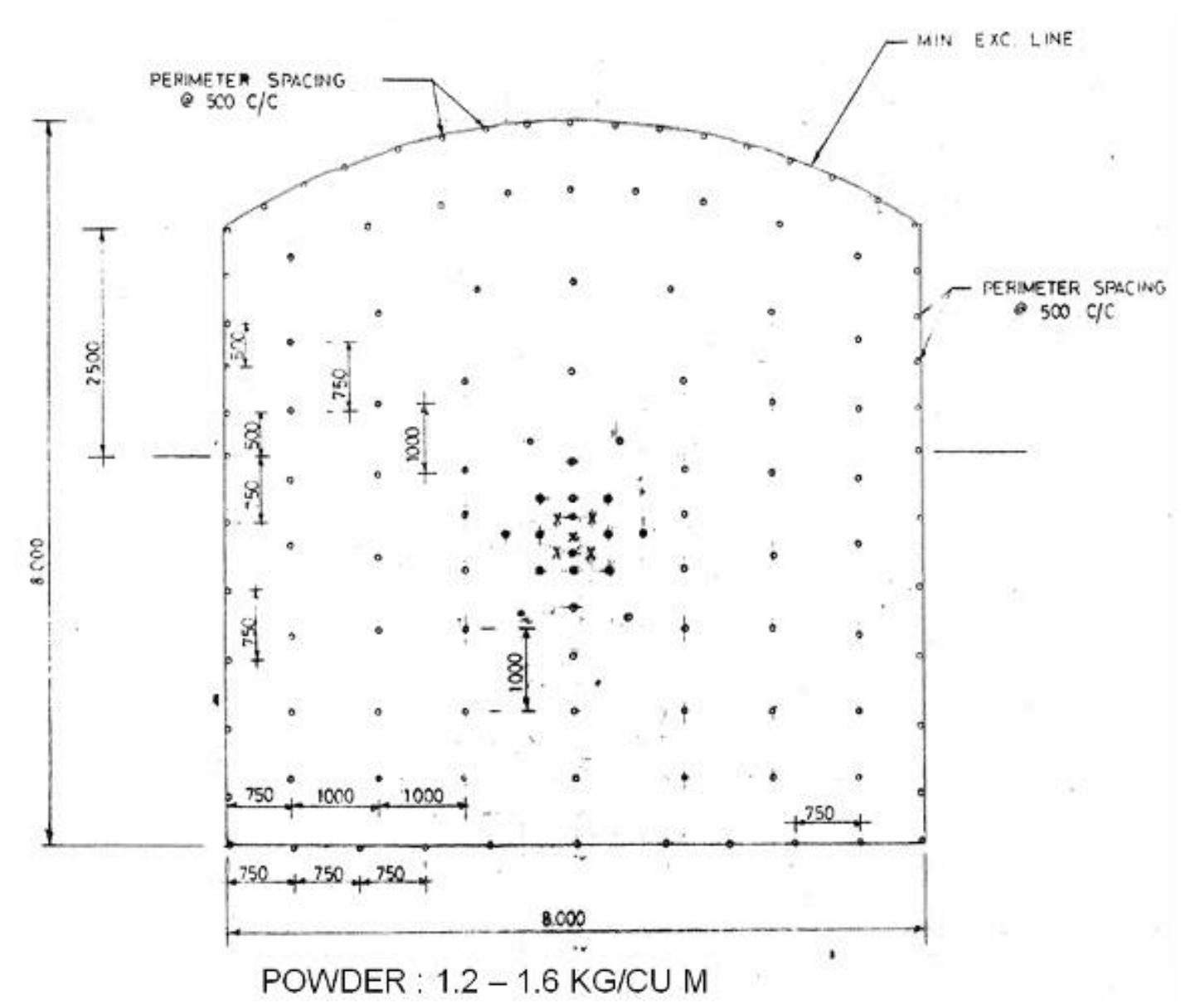 Typical pilot blasting pattern