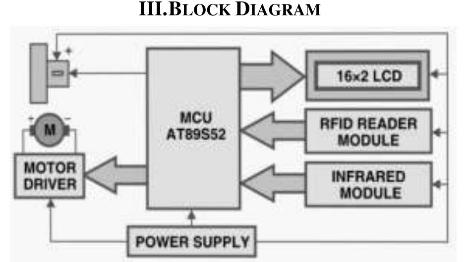 Shows the block diagram. microcontroller