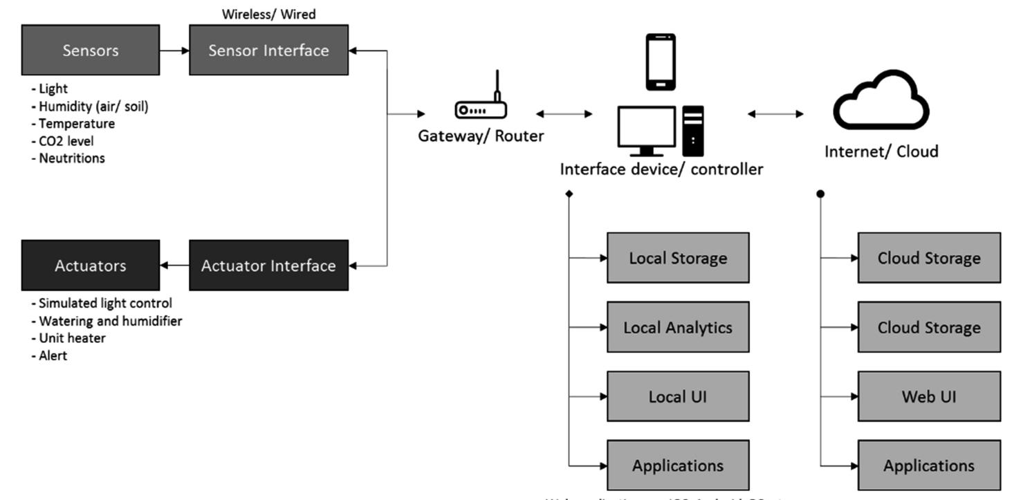 As shown in fig. 5, the gateway and router take part in