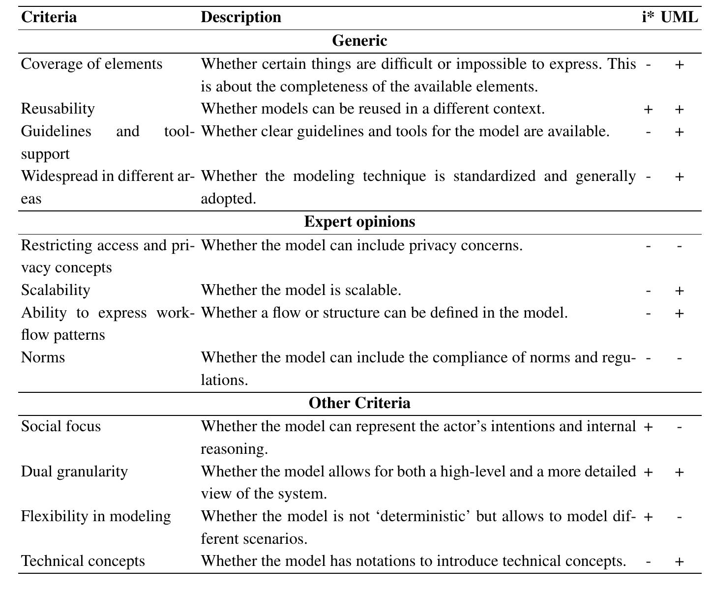 With ben hamadi et al. [5], this paper recommends the