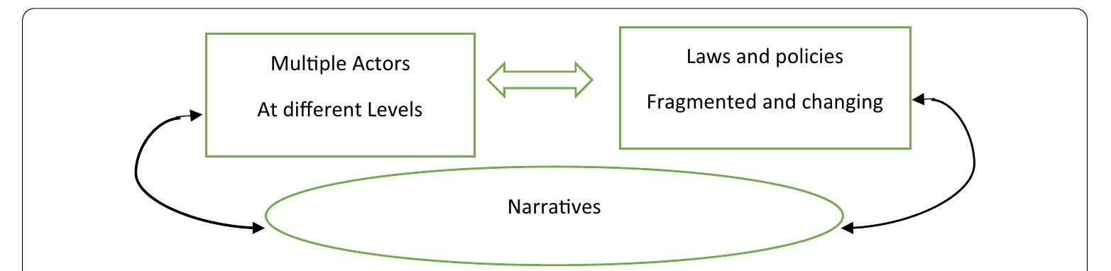 The crisis’ mode of governance cal trajectory of migration