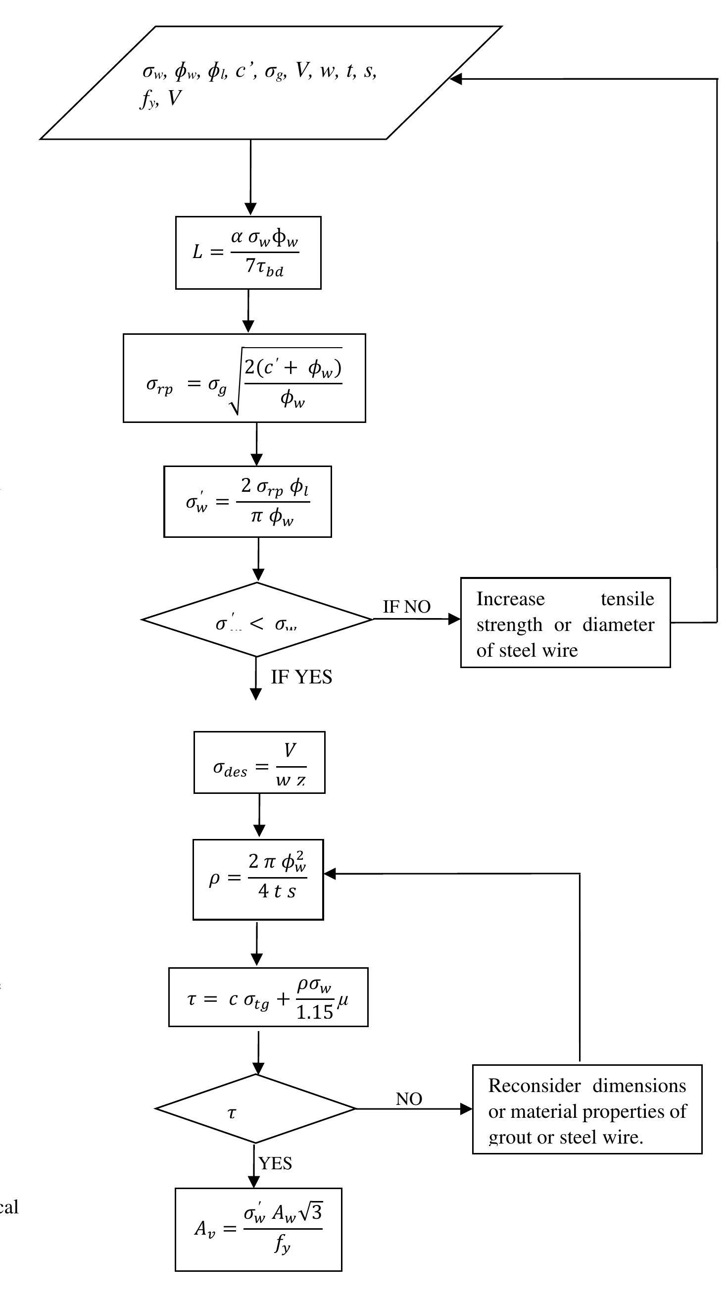 Figure 6 - Design of steel wire loop connection for precast