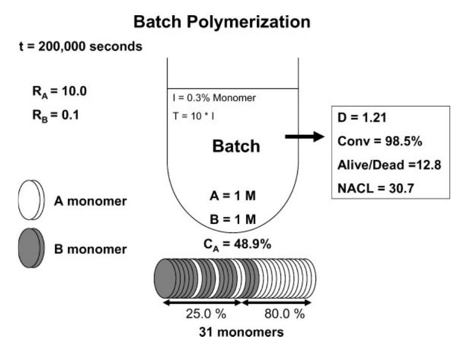 Schematic snapshot of the second batch simulation. white