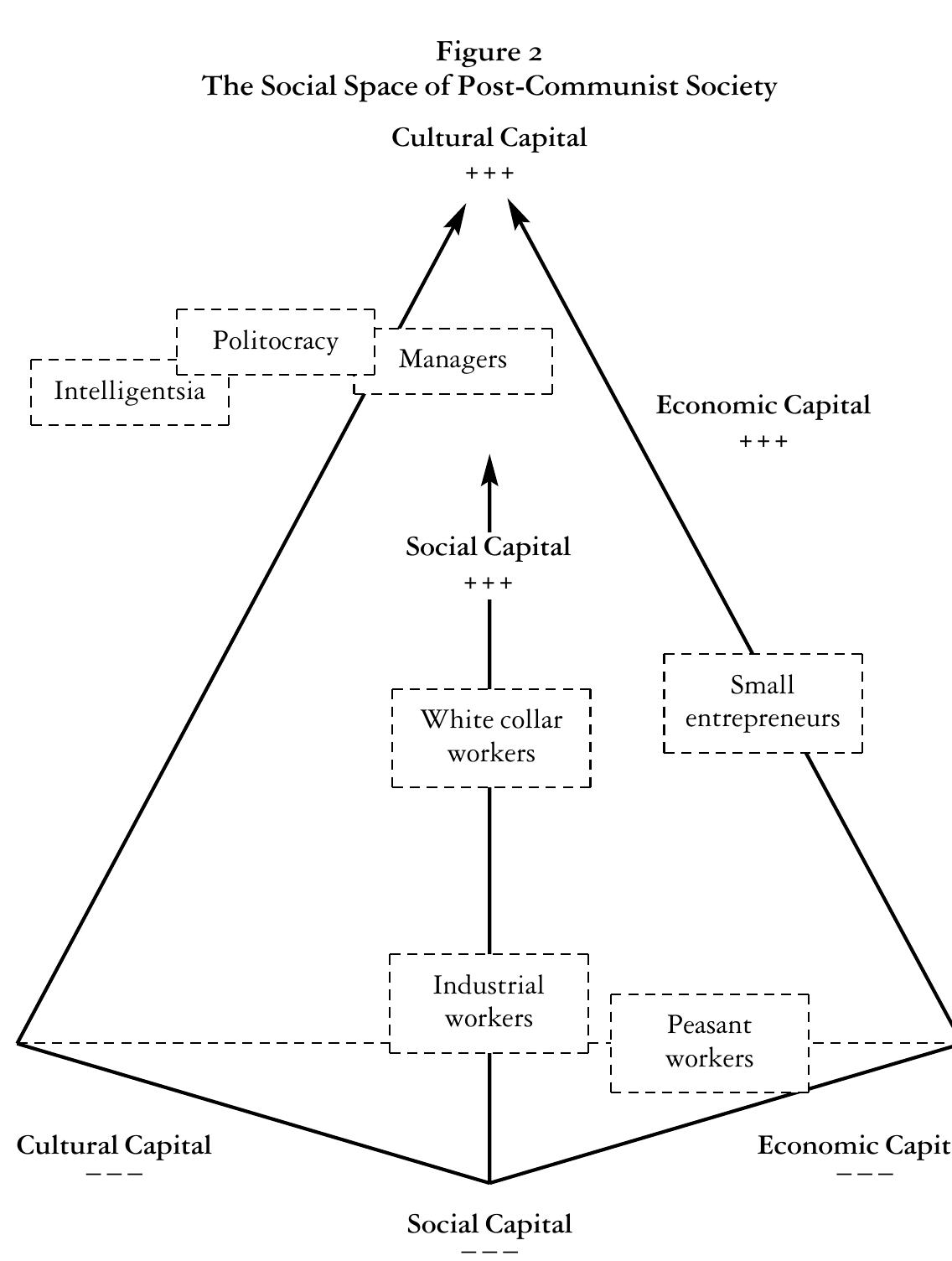 Summarizes the changes in the class structure of former