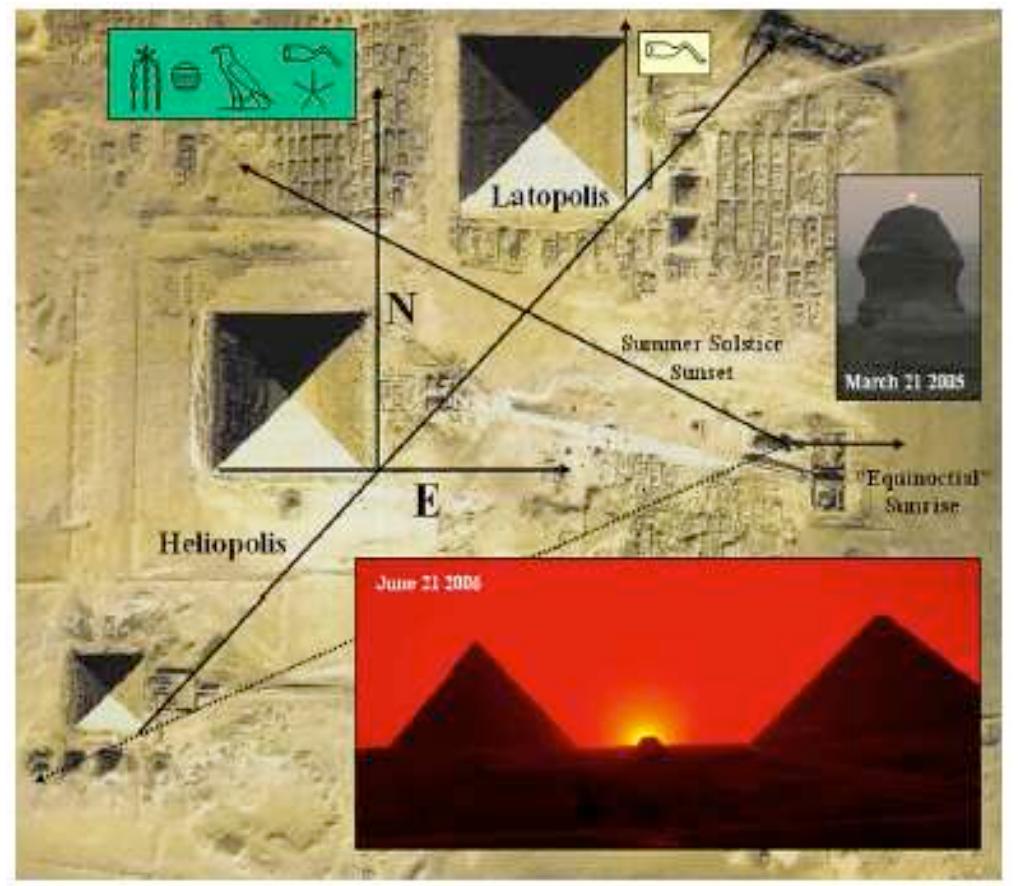 Schematic diagram showing the astronomical and topographic