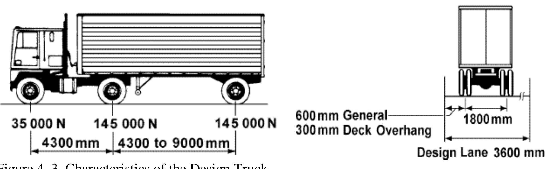 Design tandem is given in fig. 4.4. the design tandem shall