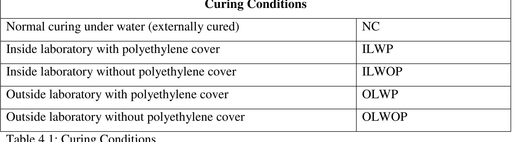 Table 11 - from Experimental Investigation of Internal