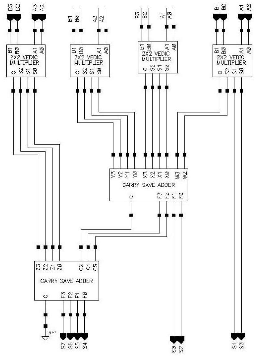 Schematic of csa based 4x4 vedic multiplier 1 figure 12: