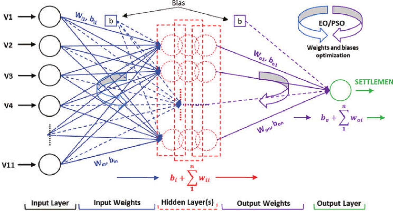 A structure of the developed hybrid ann model ar fk o> tete