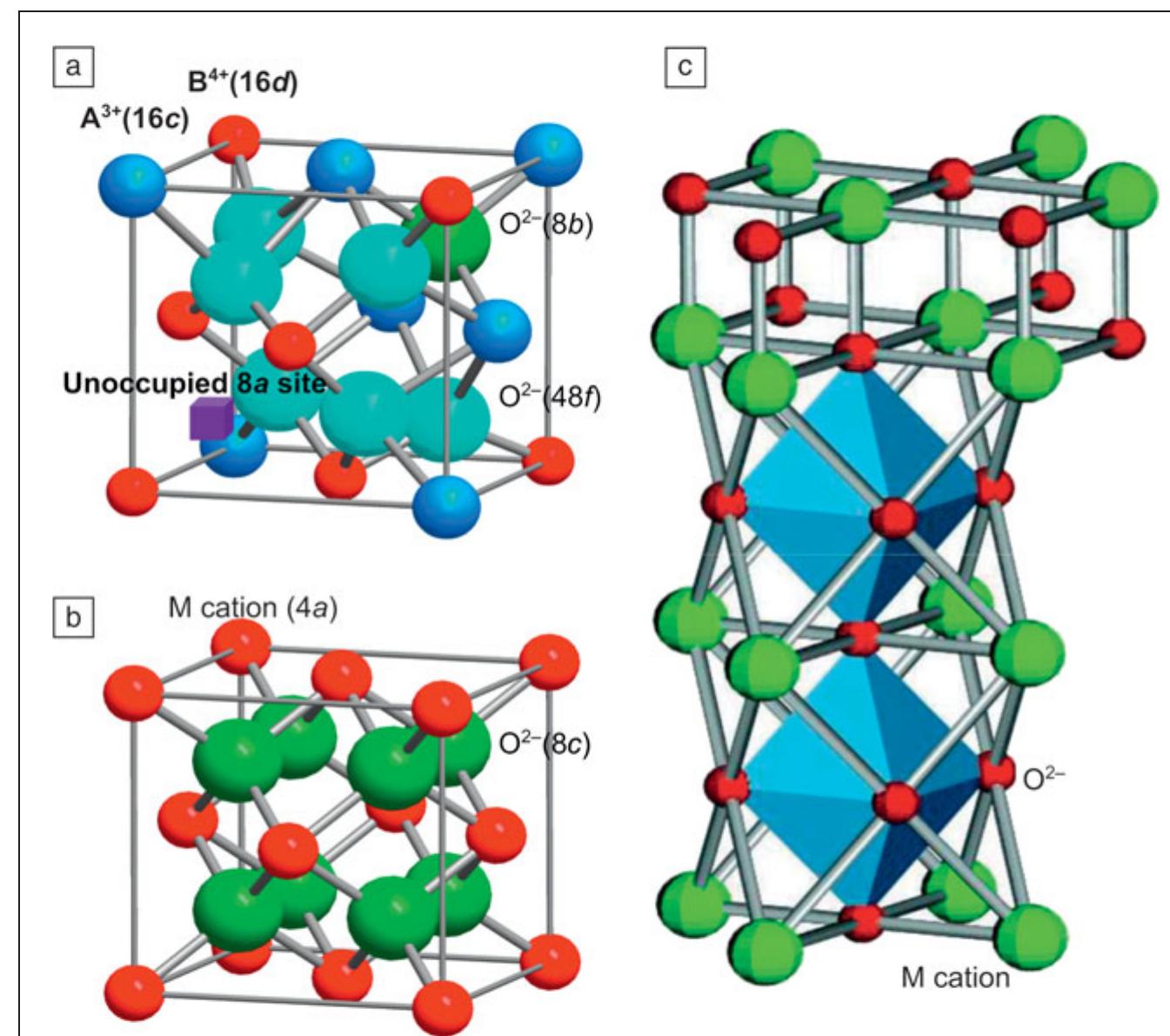 (a) a 1/8 unit cell of the a,b,0,-type pyrochlore structure