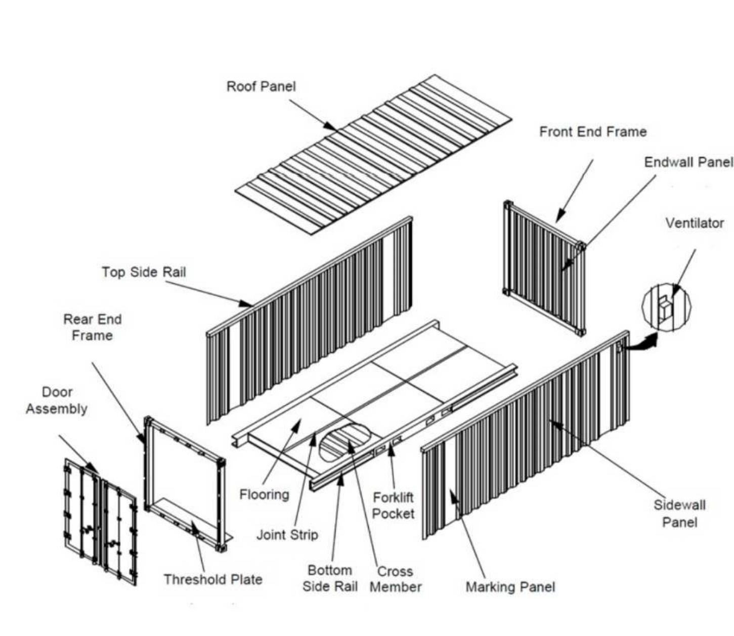 Exploded schematic view of a shipping container (rsc 2019)